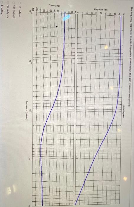 Solved For the open loop gain C(s)=(s)2(s+1)2100 Find the | Chegg.com
