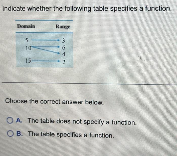 Solved Indicate whether the following table specifies a | Chegg.com