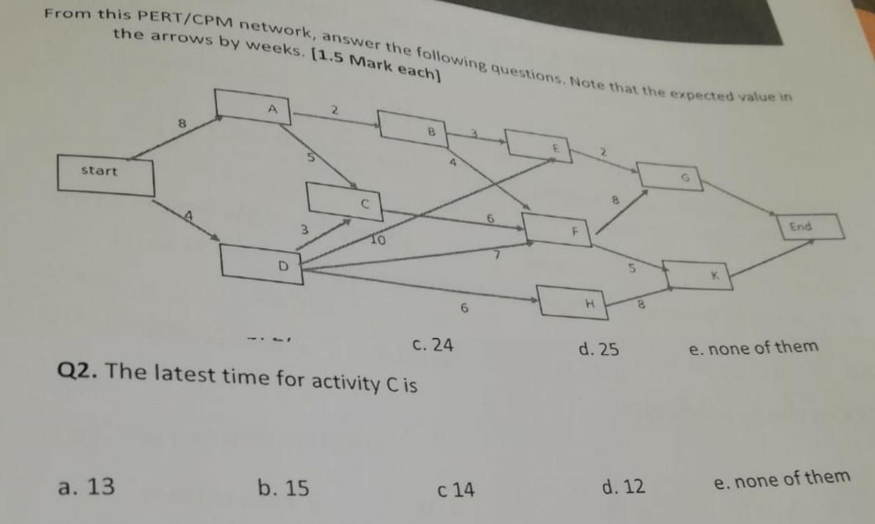 Solved From this PERT/CPM network, answer the following | Chegg.com