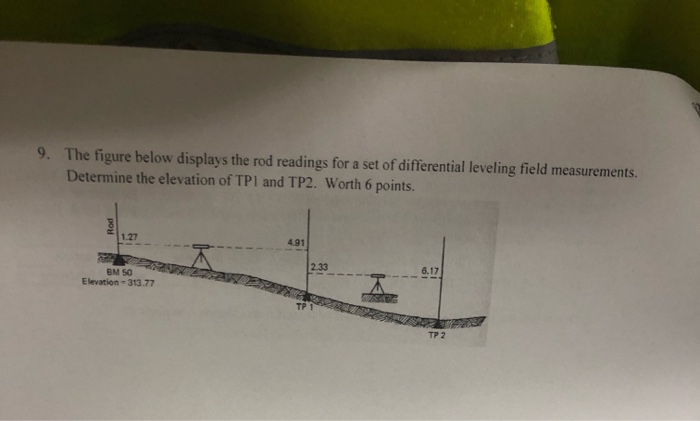 Solved 9. The figure below displays the rod readings for a | Chegg.com