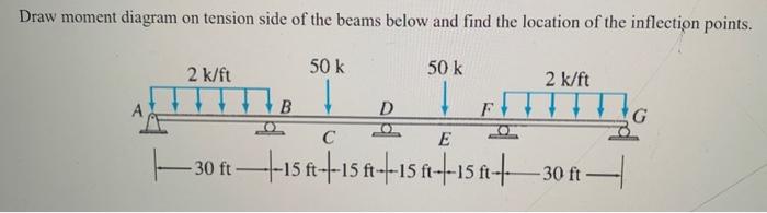 Solved Draw moment diagram on tension side of the beams | Chegg.com