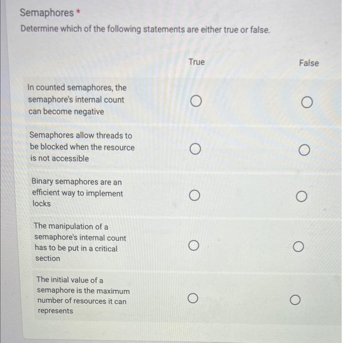Solved Semaphores * | Chegg.com