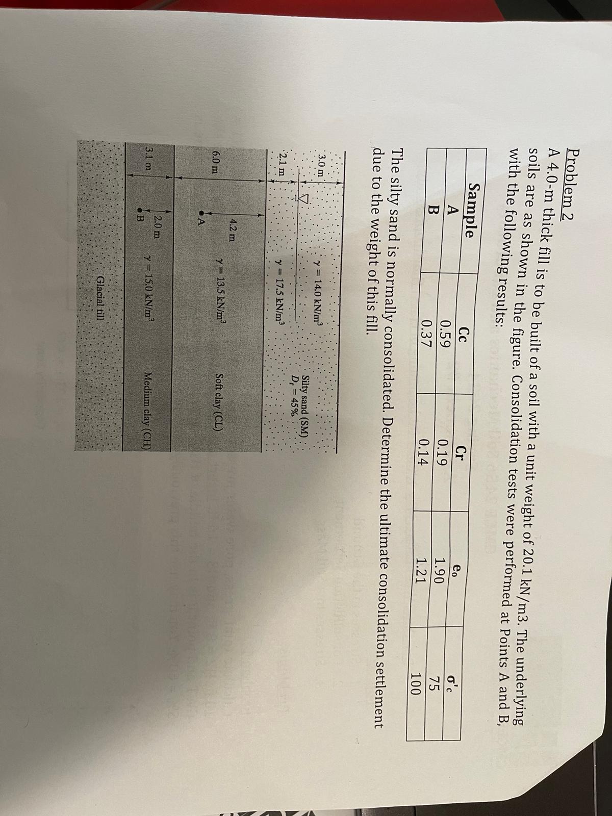 Solved Problem 2A 4.0-m ﻿thick fill is to be built of a soil | Chegg.com