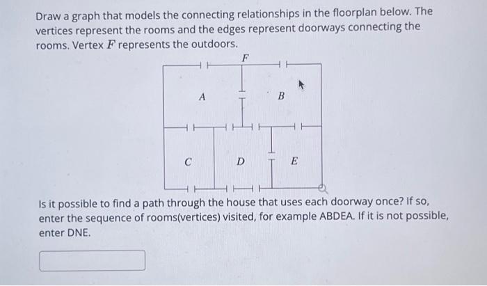 Solved Draw a graph that models the connecting relationships | Chegg.com