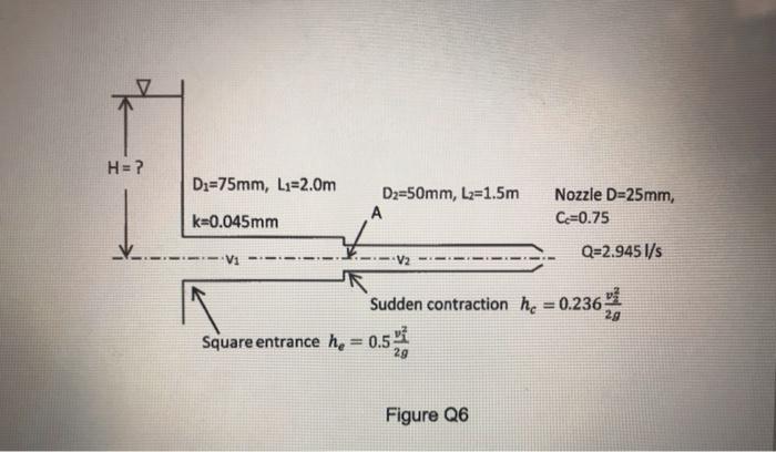 Solved Question 6 a Figure Q6 shows a constant head | Chegg.com