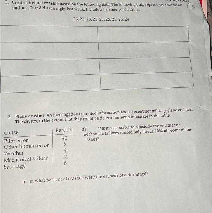 Solved 2. Create a frequency table based on the following | Chegg.com