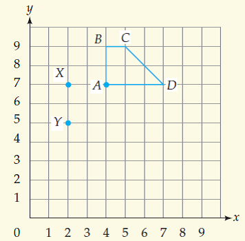 Solved: a. Determine the coordinates of the vertices of the rotati ...