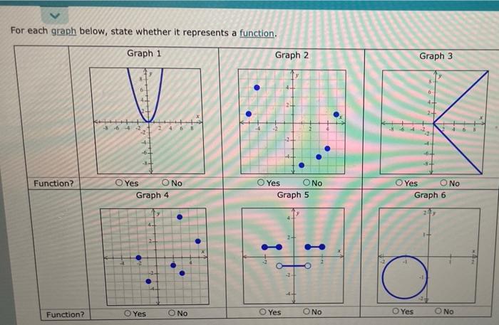 Solved For each graph below, state whether it represents a | Chegg.com