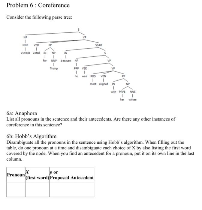 Solved Consider the following parse tree: 6a: Anaphora List | Chegg.com