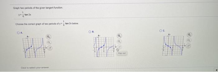 Solved Graph two periods of the given tangent function y tan | Chegg.com