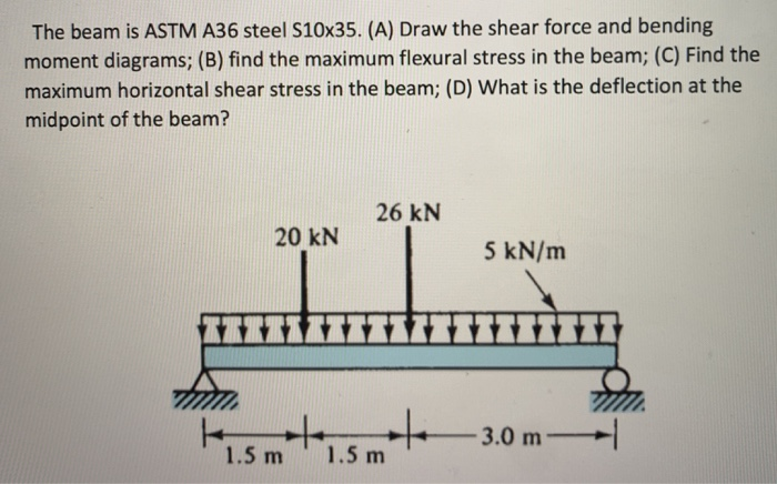 Solved The beam is ASTM A36 steel S10x35. (A) Draw the shear | Chegg.com