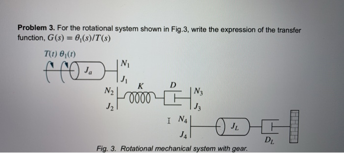 Solved Problem 3. For the rotational system shown in Fig.3, | Chegg.com