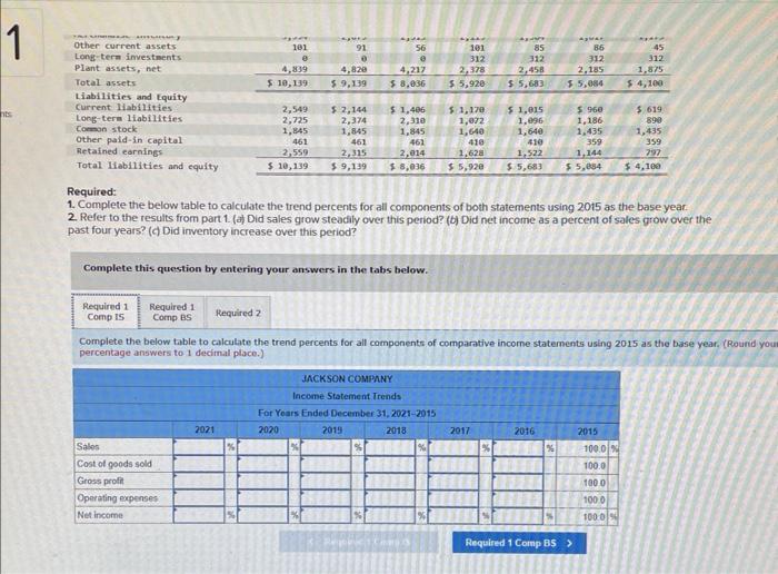 Solved Calculating and analyzing trend percents Selected | Chegg.com