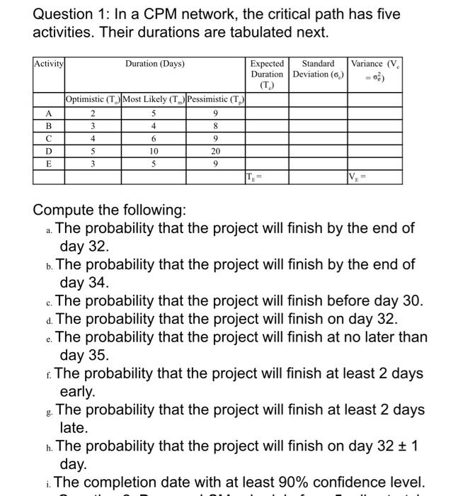 Question 1: In a CPM network, the critical path has | Chegg.com