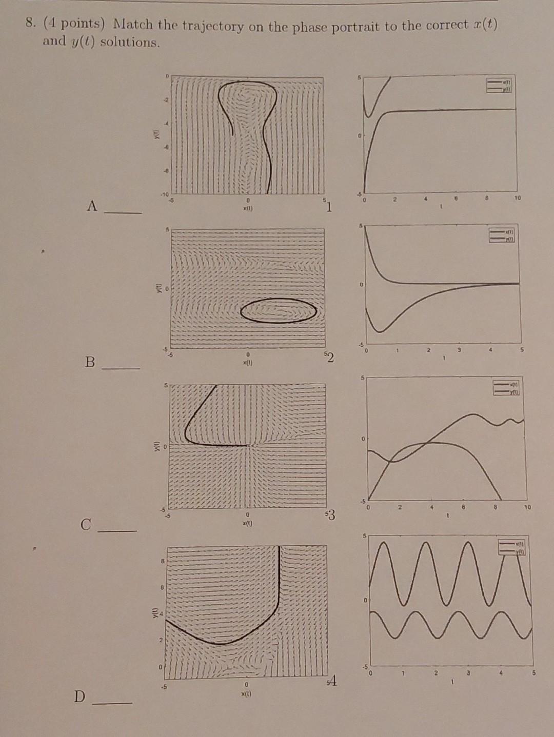 Solved 8. (4 points) Match the trajectory on the phase | Chegg.com