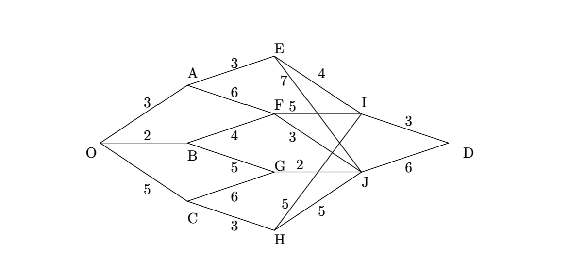 Solved Problem 1. ﻿The following is a map where nodes (with | Chegg.com