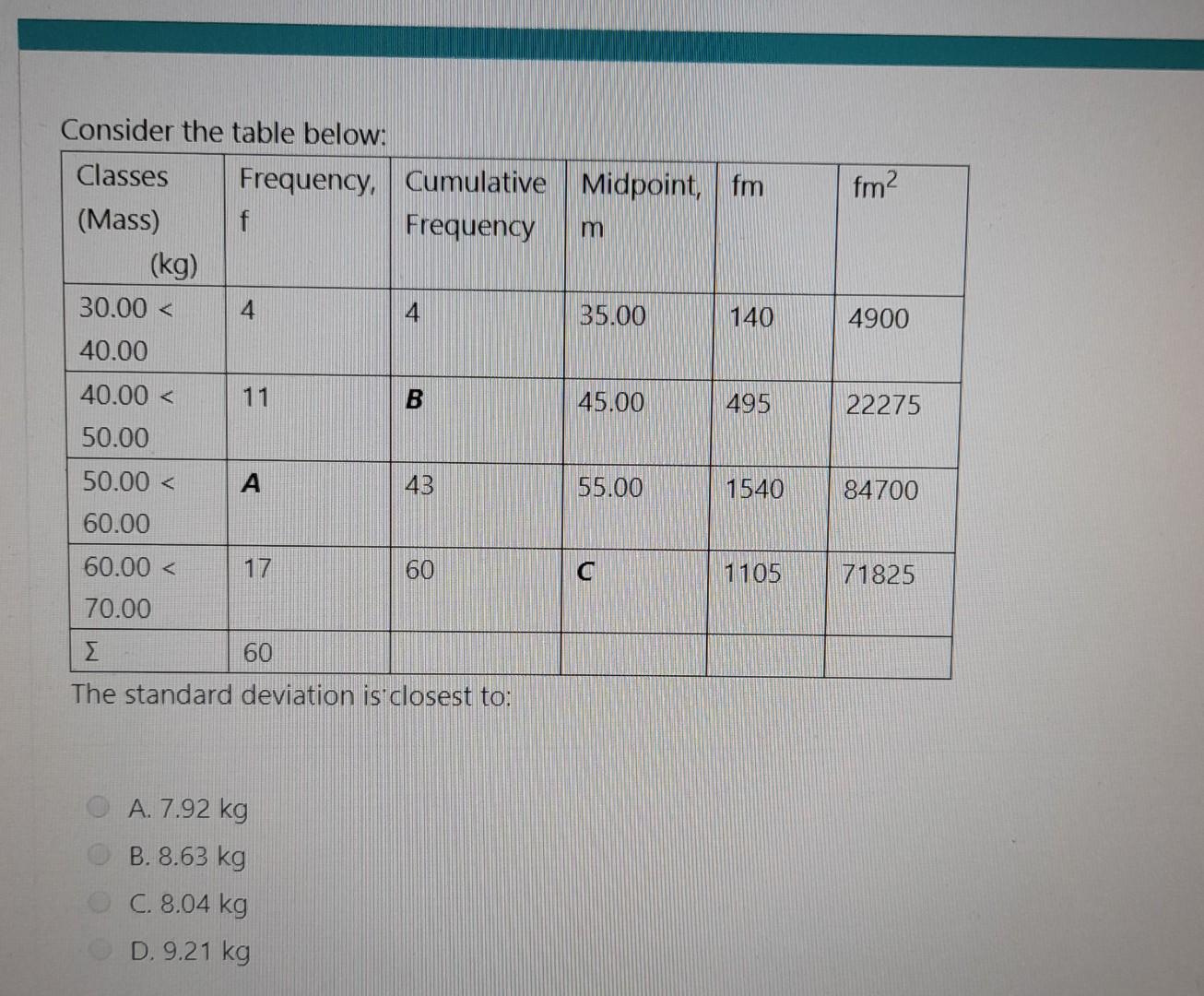 Solved Consider the table below: The standard deviation is | Chegg.com