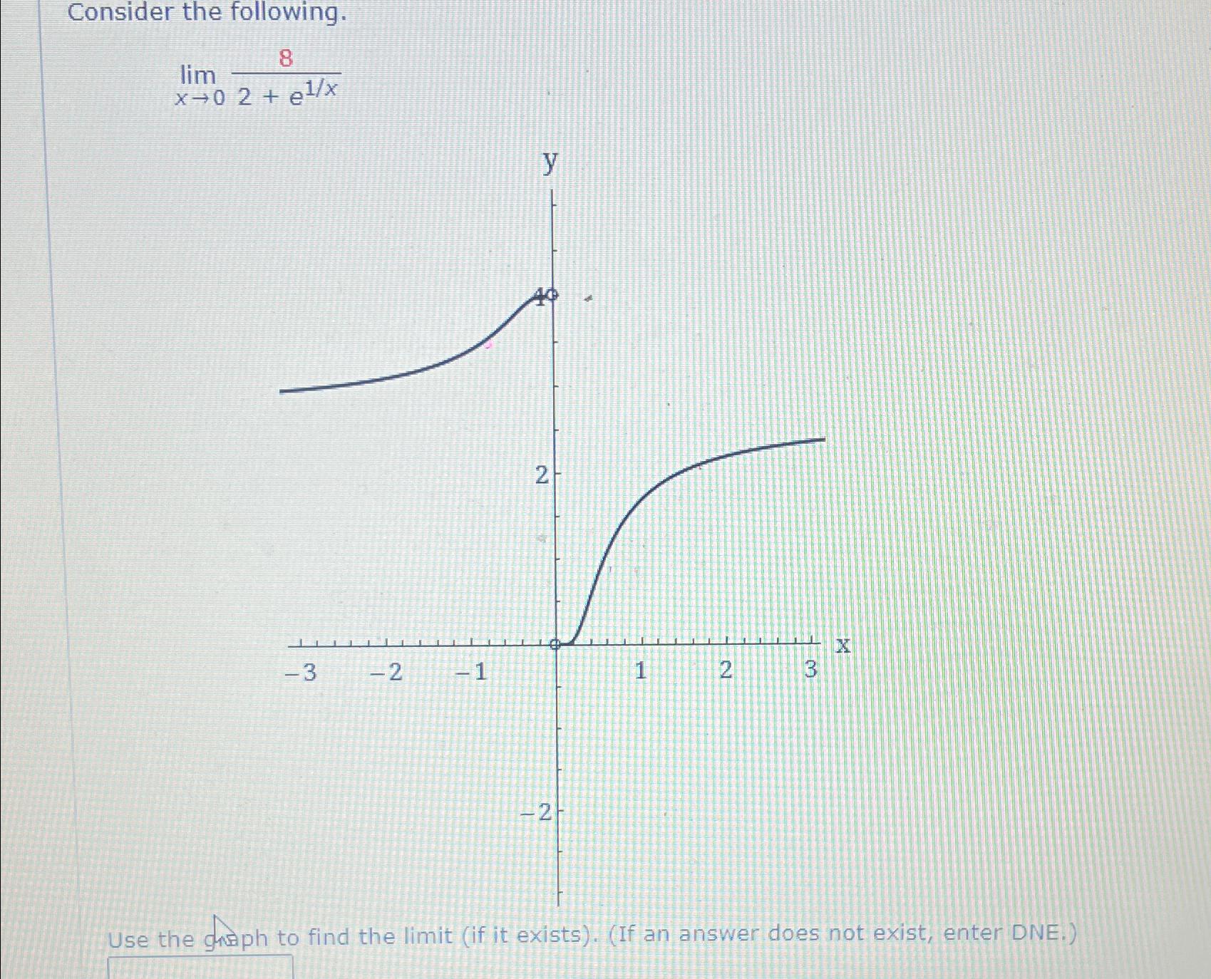 Solved Consider the following.limx→082+e1xUse the gnaph to | Chegg.com