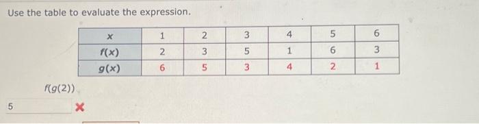 Solved Use the table to evaluate the expression. | Chegg.com