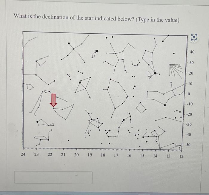 Solved What is the declination of the star indicated below? | Chegg.com