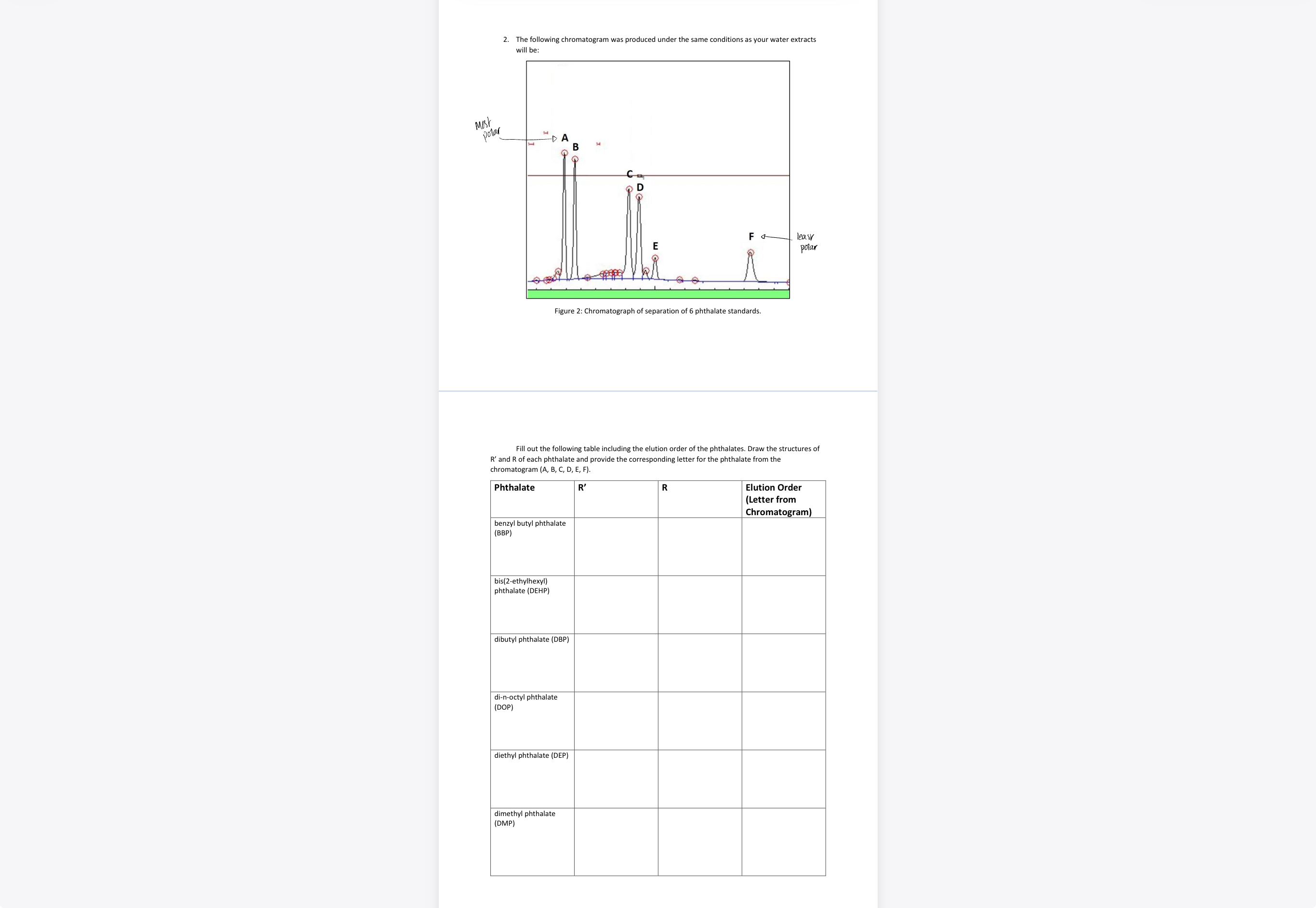 Fill out the following table including the elution | Chegg.com