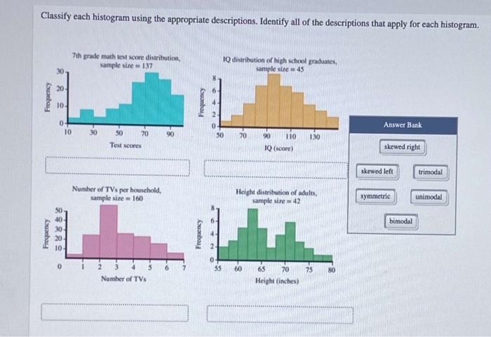 Solved Classify each histogram using the appropriate | Chegg.com