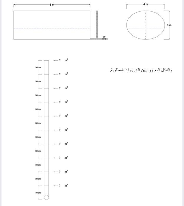 Solved Horizontal oval-section tank, the dimensions of which | Chegg.com