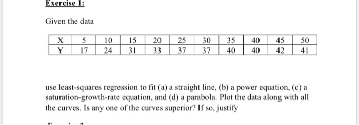 Solved Exercise 2: Fit the following data with (a) a | Chegg.com