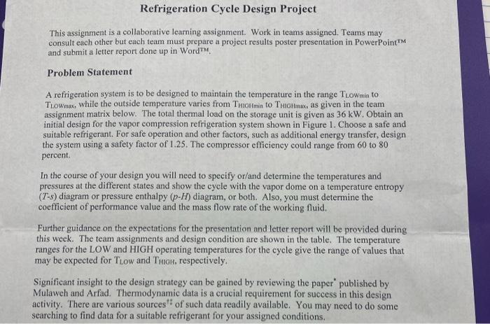 Refrigeration Cycle Design Project This assignment is | Chegg.com