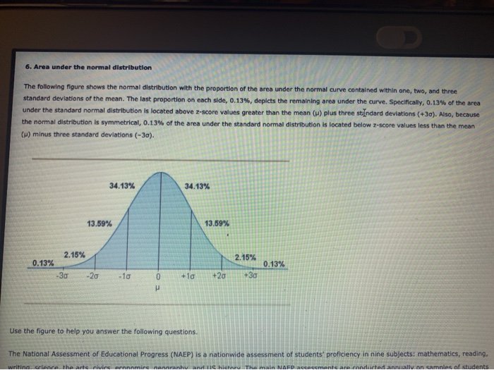 Solved 6. Area under the normal distribution The following | Chegg.com
