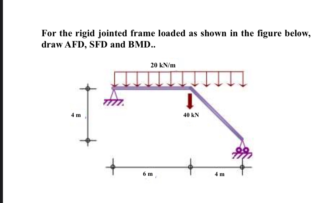 Solved For the rigid jointed frame loaded as shown in the | Chegg.com