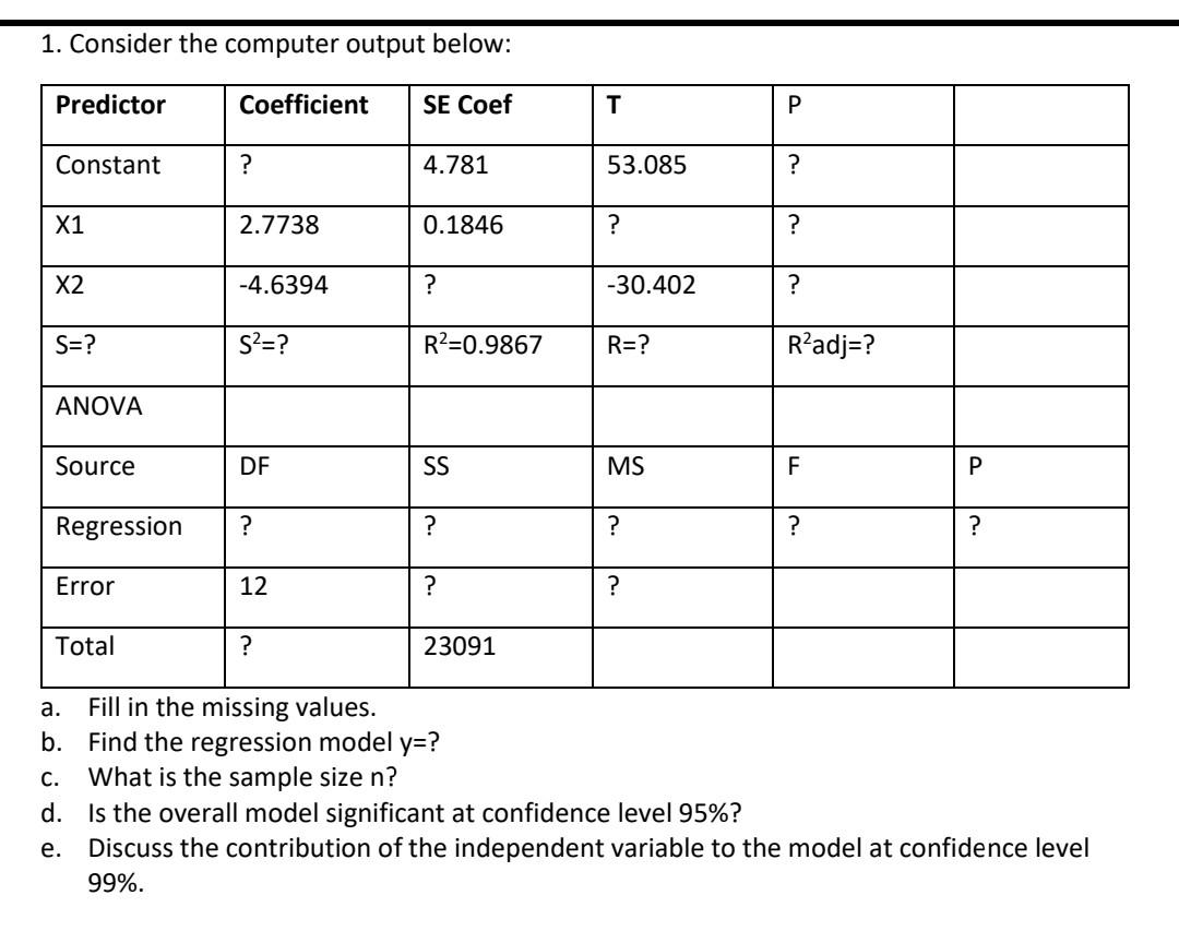 Solved 1. Consider the computer output below: Predictor | Chegg.com