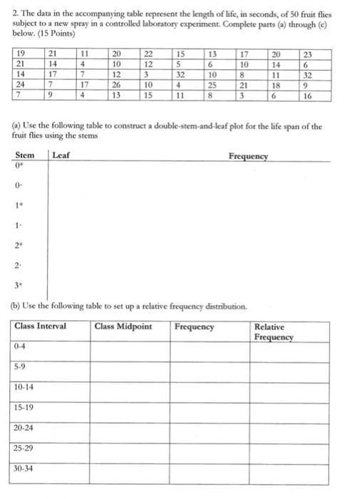 Solved The data in the accompanying table represent the | Chegg.com