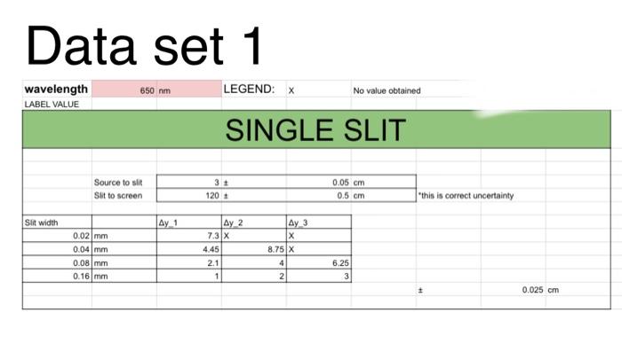 Worksheet: Interference and Diffraction A. Data | Chegg.com