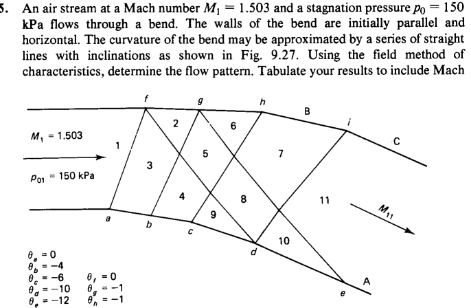 Solved An air stream at a Mach number M1=1.503 ﻿and a | Chegg.com