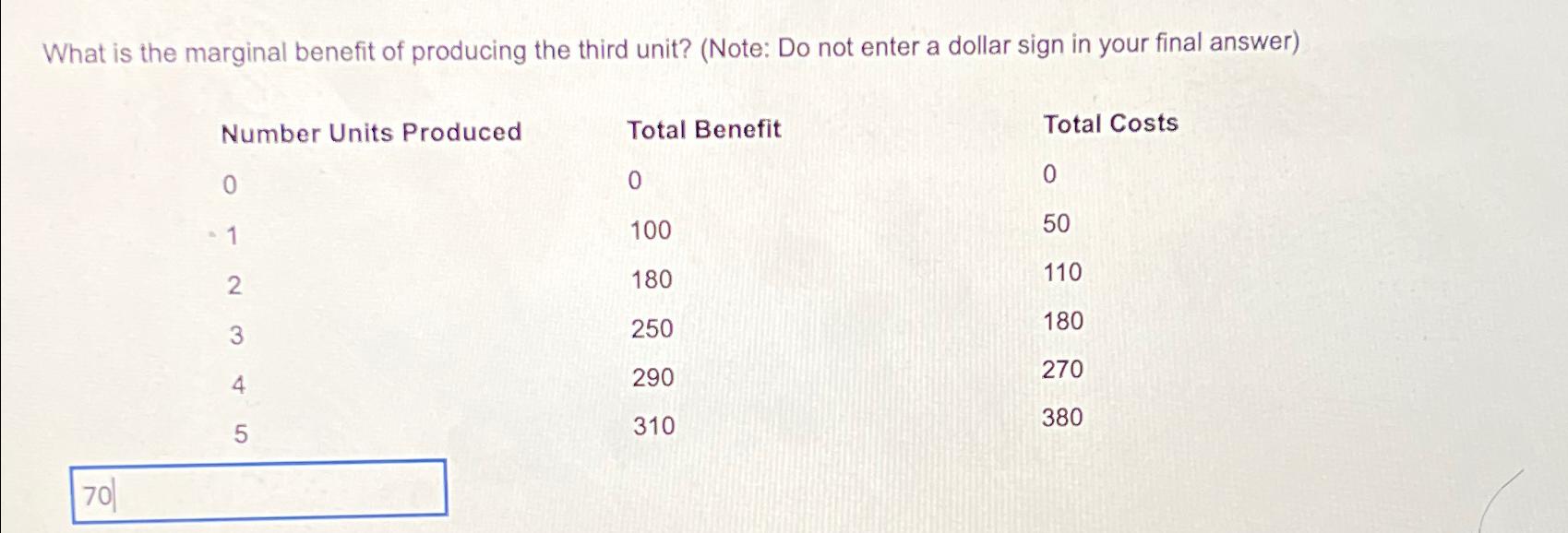 Solved What is the marginal benefit of producing the third | Chegg.com