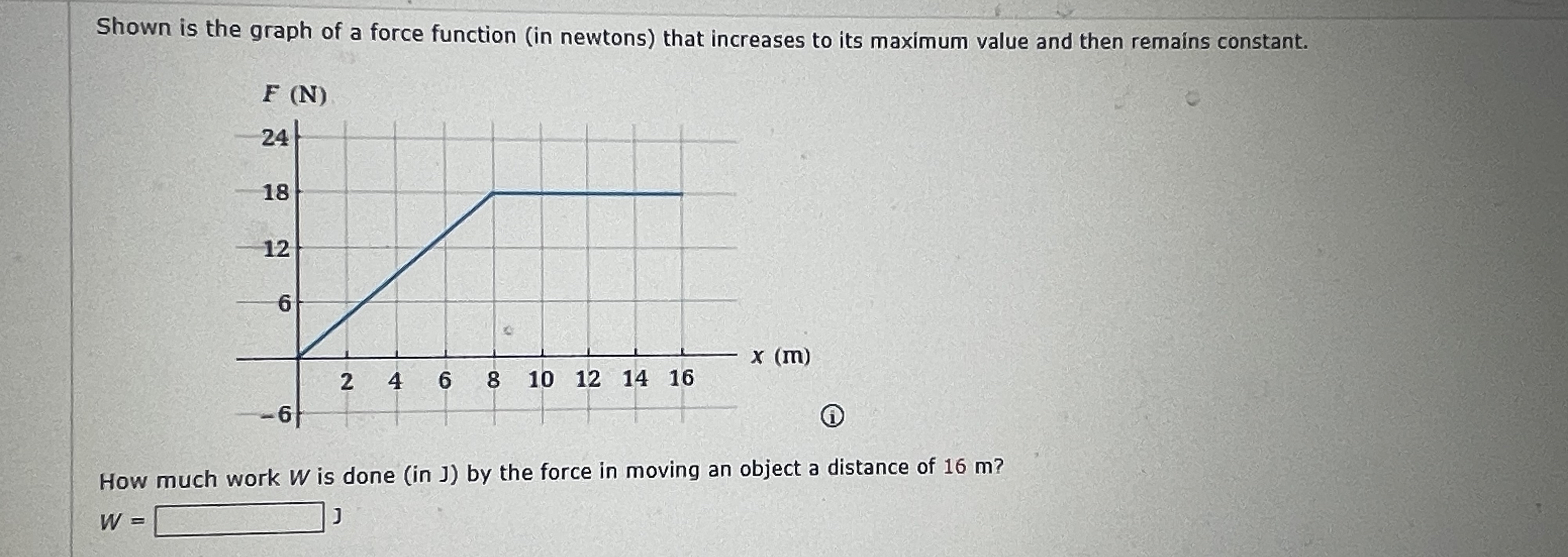 Solved Shown is the graph of a force function (in newtons) | Chegg.com