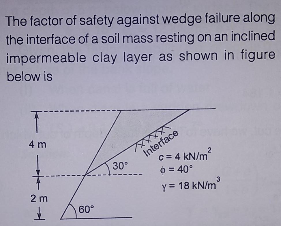 Solved The factor of safety against wedge failure along the | Chegg.com
