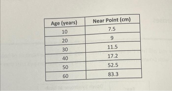 Solved 12) The data in the chart below is for the distance | Chegg.com