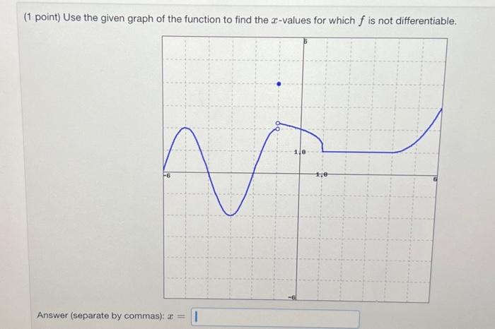 Solved HELP(1 point) Use the given graph of the function to | Chegg.com