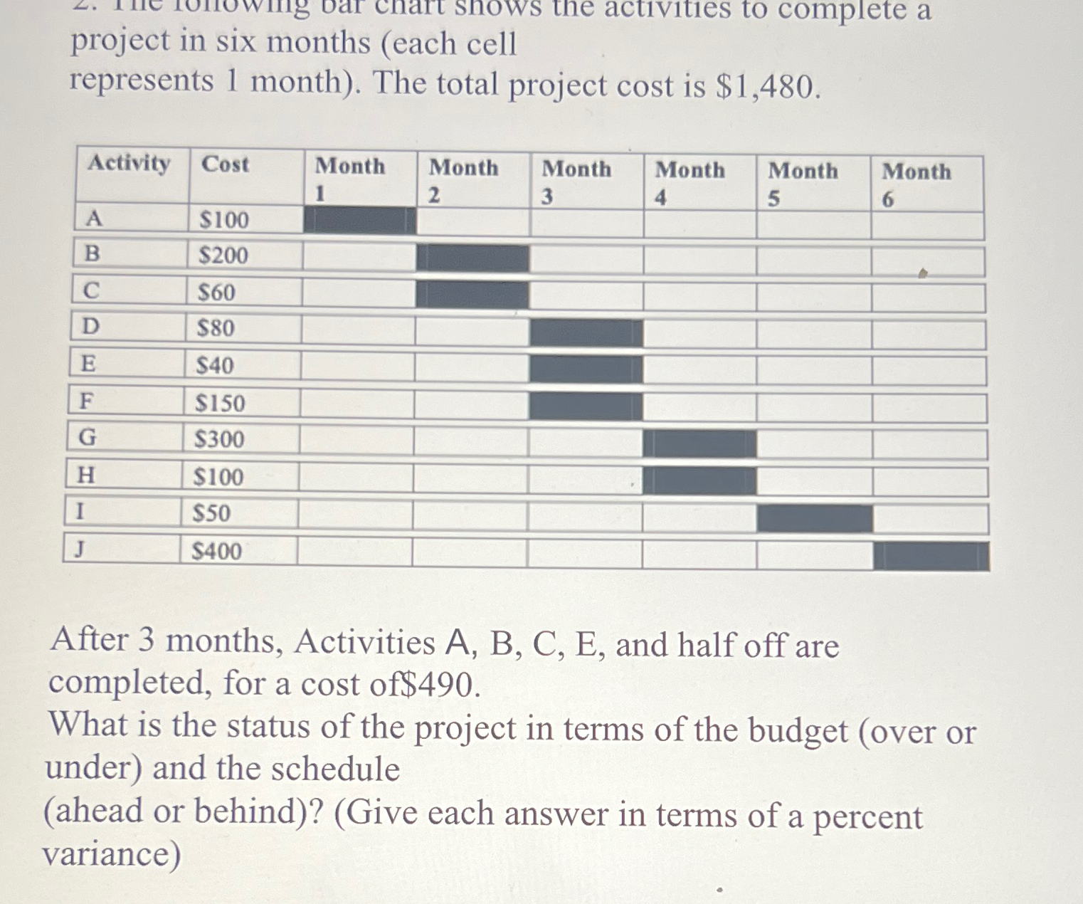 Solved project in six months (each cellrepresents 1 ﻿month). | Chegg.com