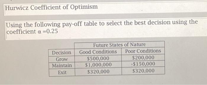 Solved Hurwicz Coefficient of Optimism Using the following | Chegg.com