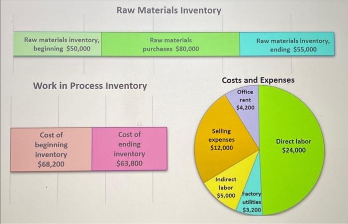 Solved Enter answers for each of the following tabs. Compute | Chegg.com