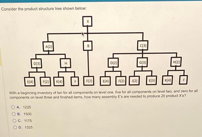 Solved Consider the product structure tree shown below: With | Chegg.com Solved Consider the product structure tree shown below: With | Chegg.com