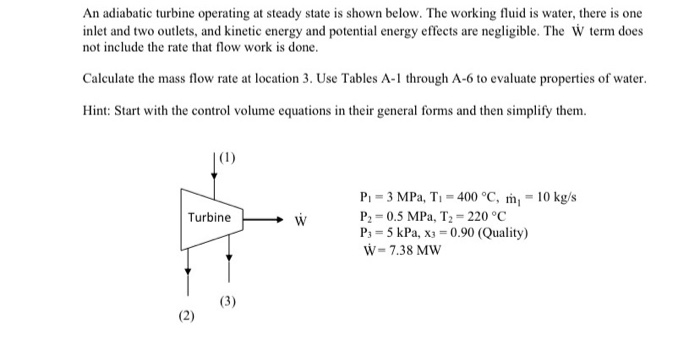 Solved An adiabatic turbine operating at steady state is | Chegg.com