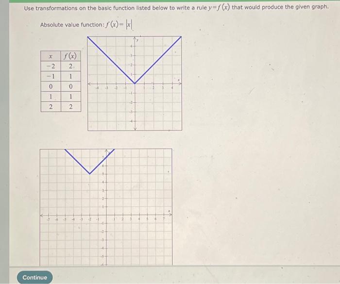 Solved Use transformations on the basic function listed | Chegg.com