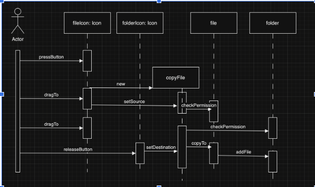 Solved Given the following sequence diagram, identify the | Chegg.com