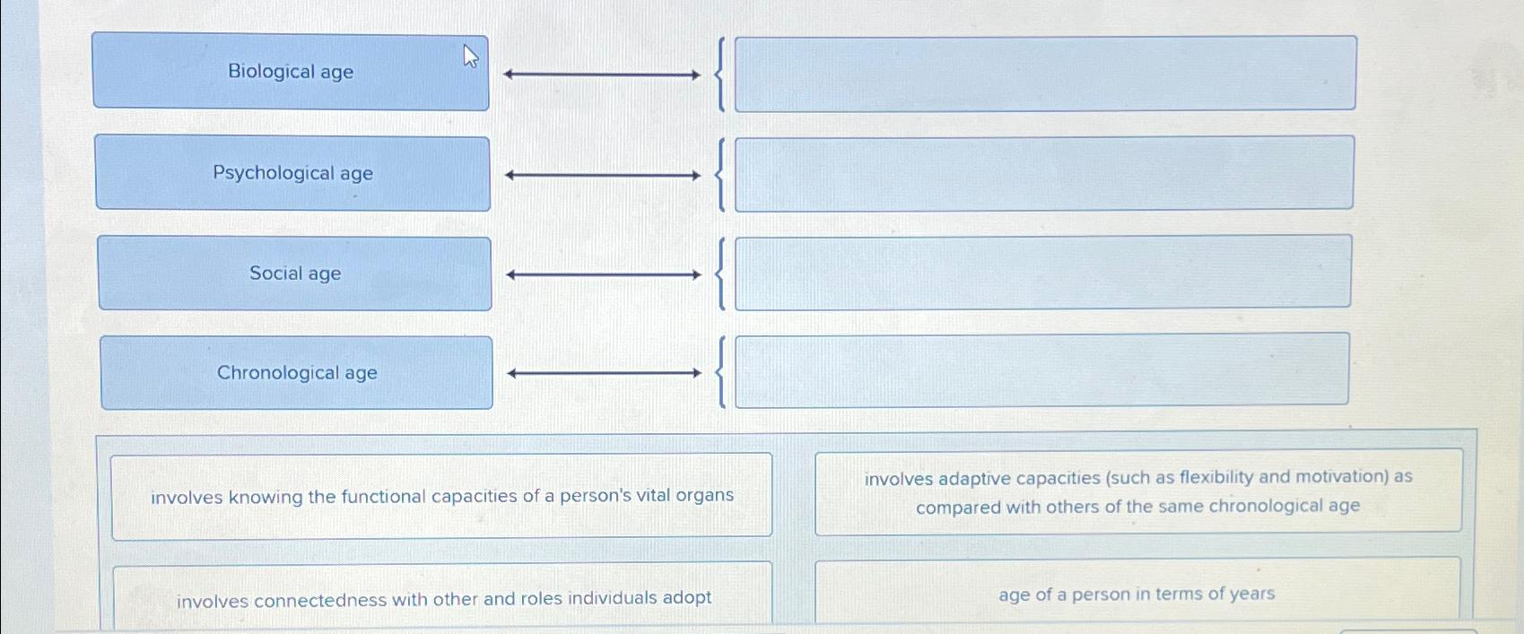 Solved involves knowing the functional capacities of a | Chegg.com
