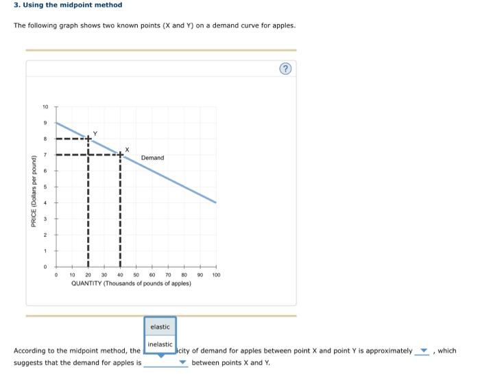 Solved 3. Using the midpoint method The following graph | Chegg.com