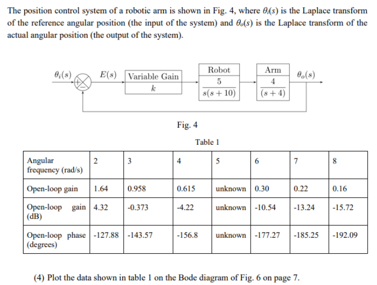 Solved The position control system of a robotic arm is shown | Chegg.com